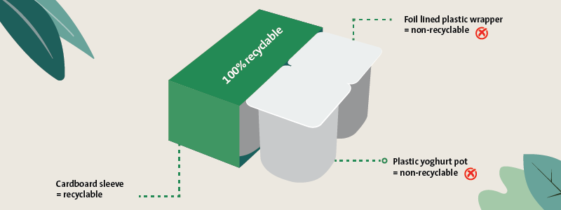 Consumer Tips - Green claims code